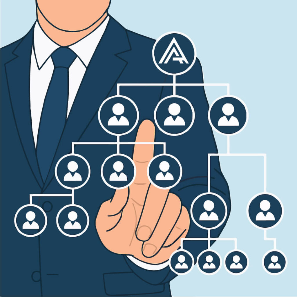 Protected Cell Company (PCC) – AACapital